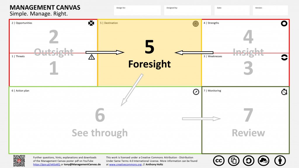All-in-One Tool | MANAGEMENT CANVAS