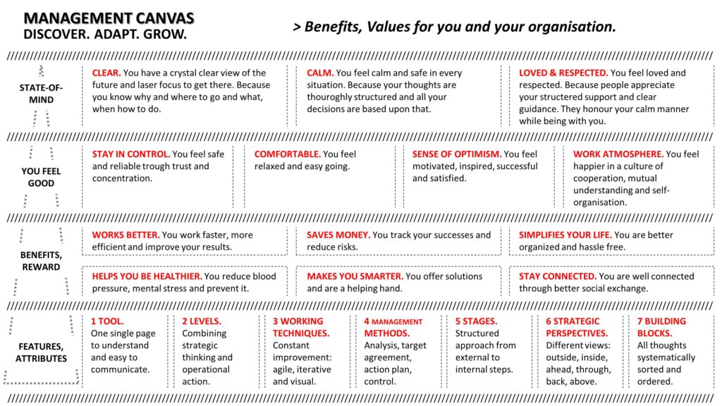Startseite - MANAGEMENT CANVAS