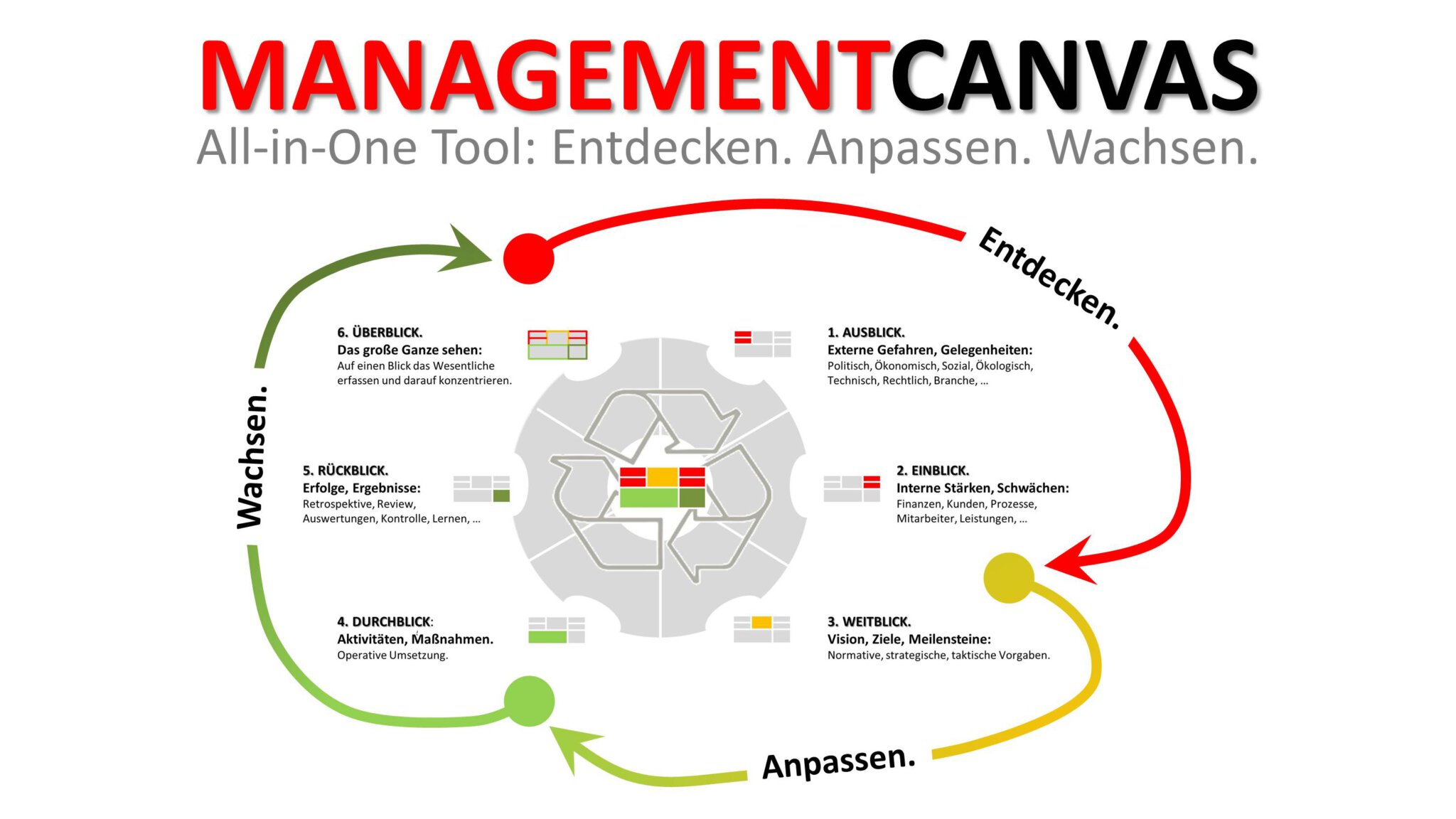 Startseite - MANAGEMENT CANVAS
