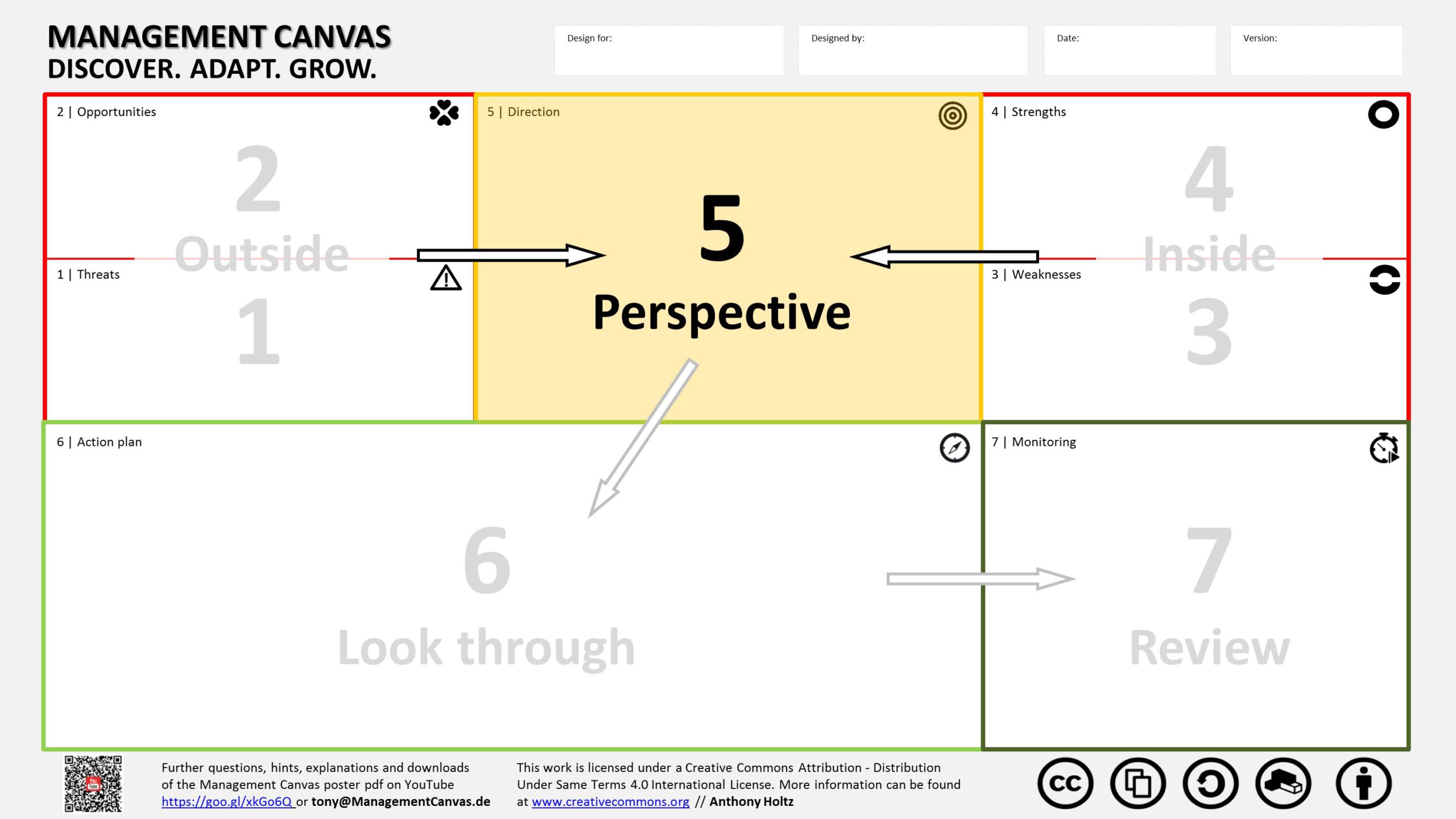 - MANAGEMENT CANVAS